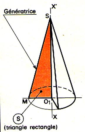 le cone de révolution ; calculs