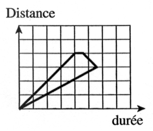 FONCTION GENERALITE travaux interdiscilinaires
