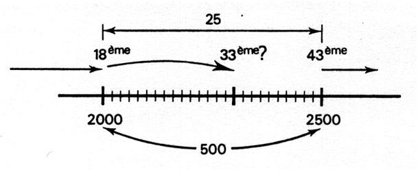 la médiane en statistique