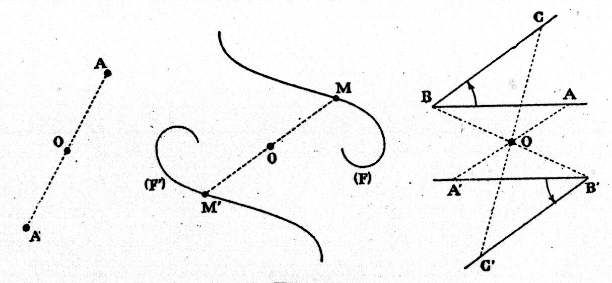 Les symétries. (présentation)