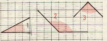 Obj : ANGLE et sa MESURE