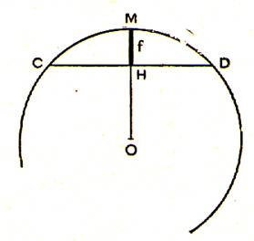 ARCS et CORDES