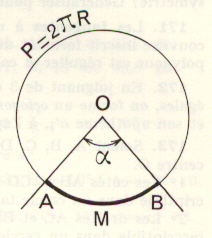 Calcul de la longuer d'un arc de cercle.