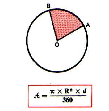 Secteurs circulaires