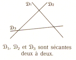 Position de 3 droites dans un plan