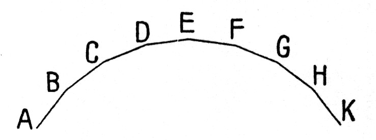 Les polygonnes (sommaire)