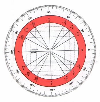 Le cercle trigonométrique.