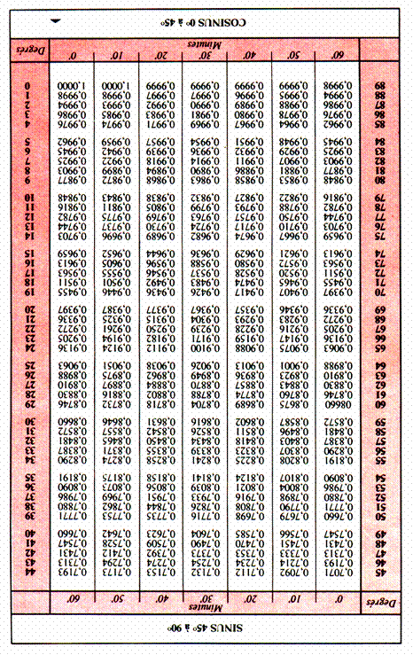 Tables de trigonométrie