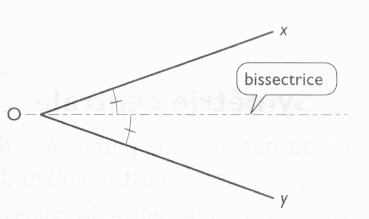 bissectrice