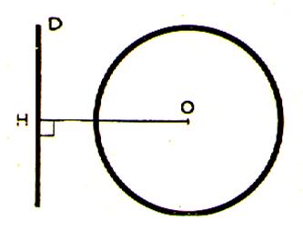 le cercle et disque (collège)