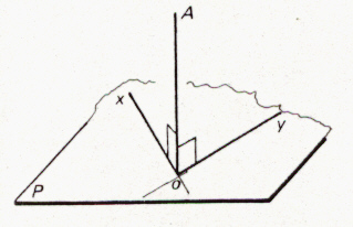 Droites dans le plan