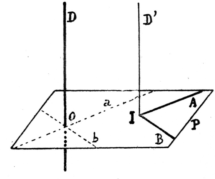 les plans perpendiculaires (verticaux et horizontaux)