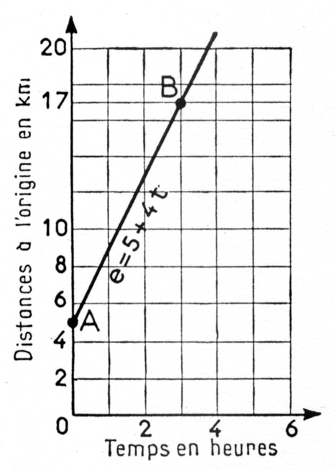 Mouvement rectiligne uniforme