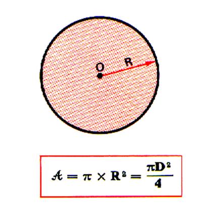 Aire du disque, aire de la couronne , aire du secteur circulaire . type