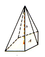 Les pyramides régulières et irrégulières
