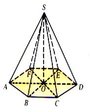 Les pyramides régulières et irrégulières