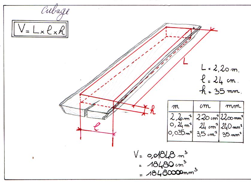 Le cube : volume et surface