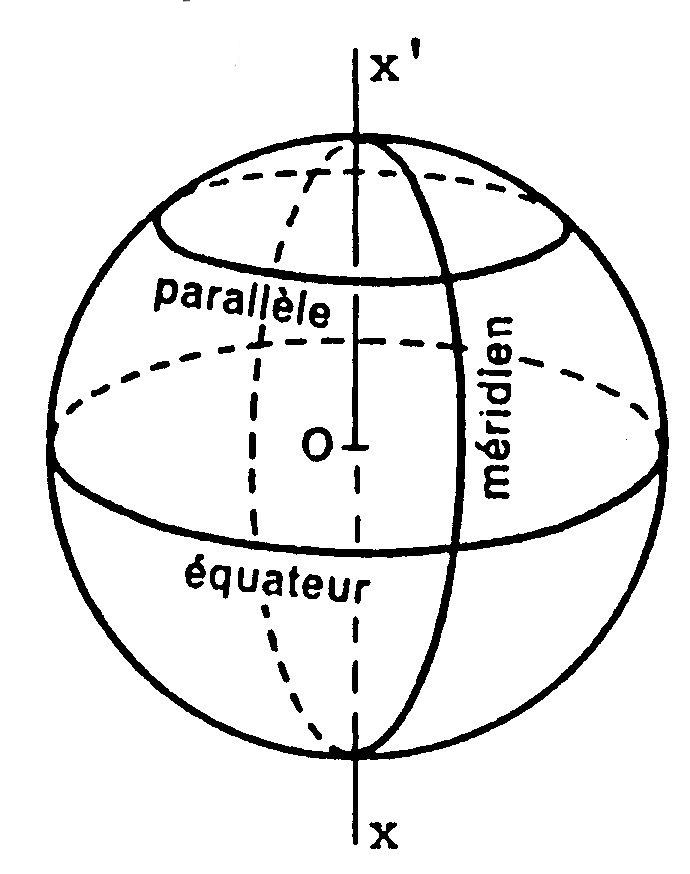 la sphère vue au collège