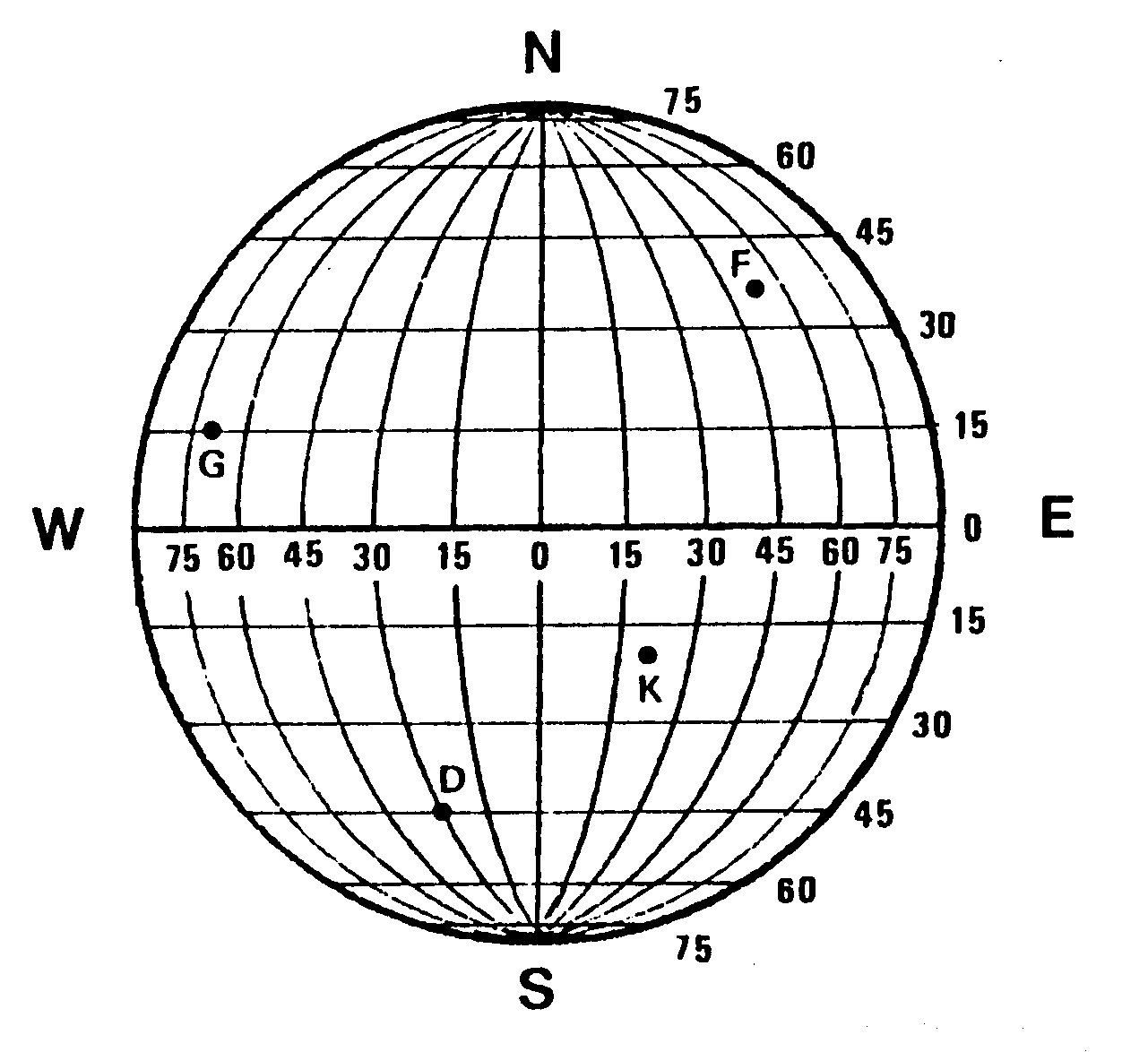 la sphère vue au collège
