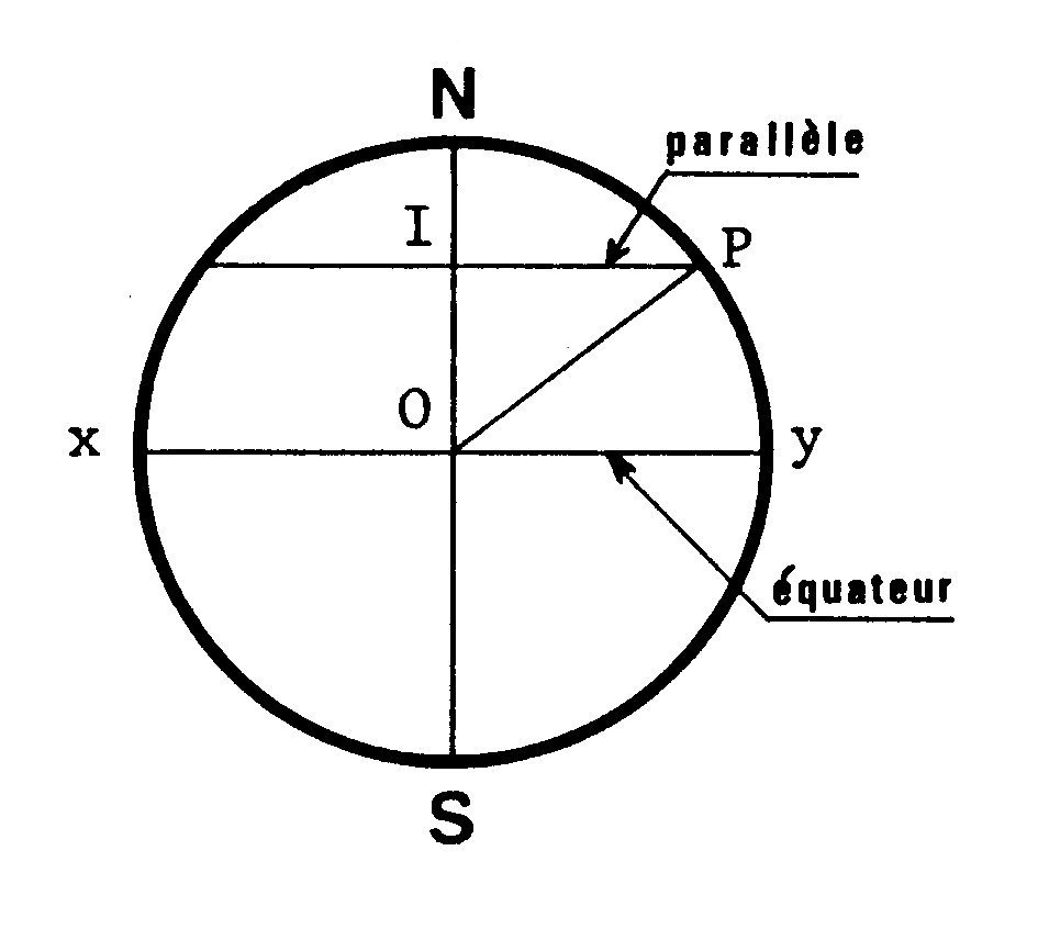 la sphère vue au collège
