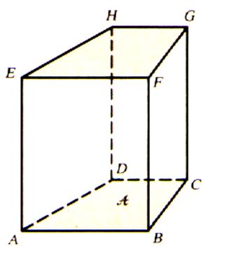 Prismes droits (représentations)