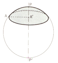La sphère : calculs d'aire et de volume