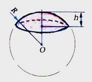 La sphère : calculs d'aire et de volume