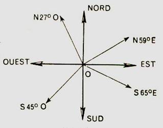 La sphère terrestre